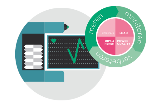 Power management in hospitals | fortop UK